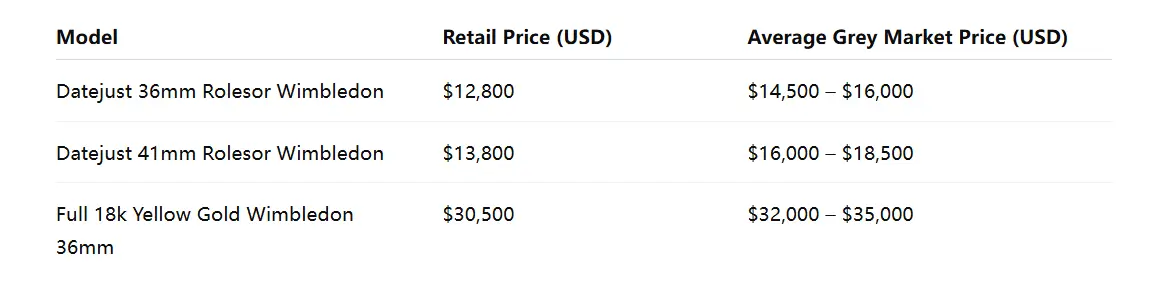 rolex wimbledon watches 2025 buying guide